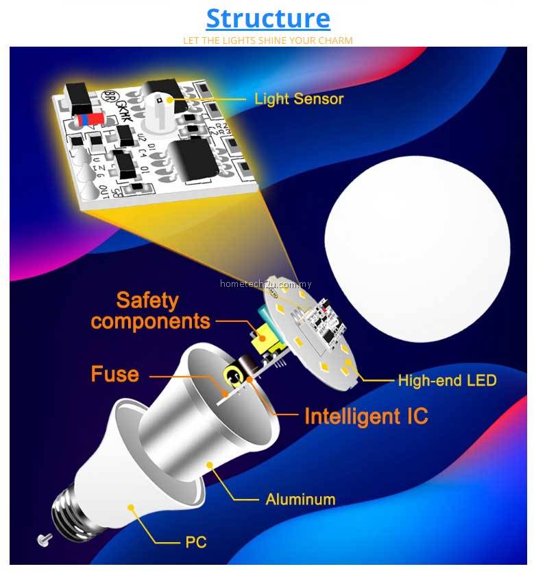 Sensor Light Dusk To Dawn Led Bulb E27 18w Night Led Security Bulb Auto ...