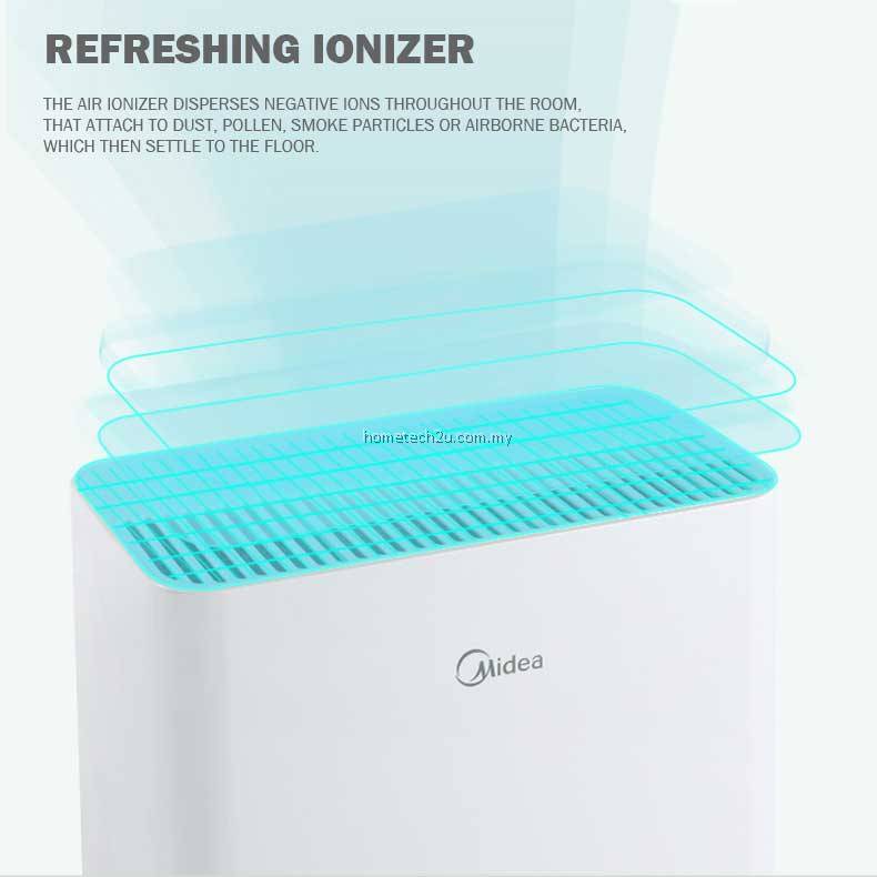 Midea 3 in 1 Compound Filter Ionizer Air Purifier MAP-20BD (Cover up to ...